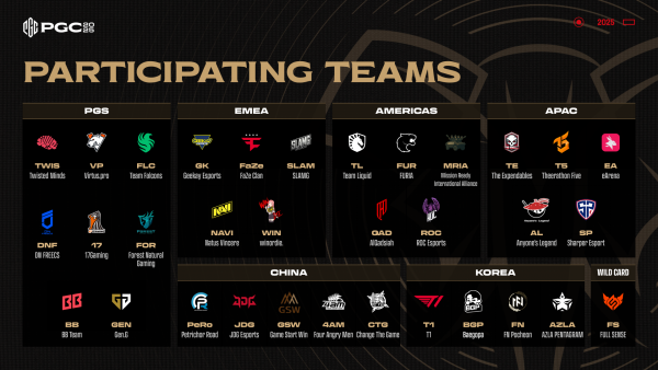 PGC 2025 Group Distribution Revealed